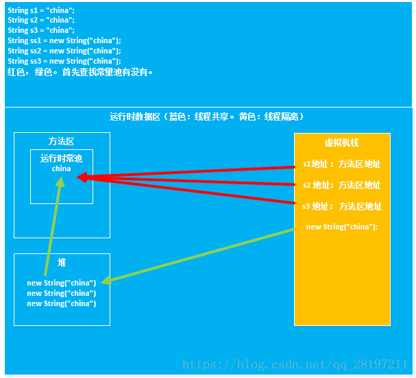 Jvm Runtime Data Areajdk8 Runtime Data Area Csdn博客 