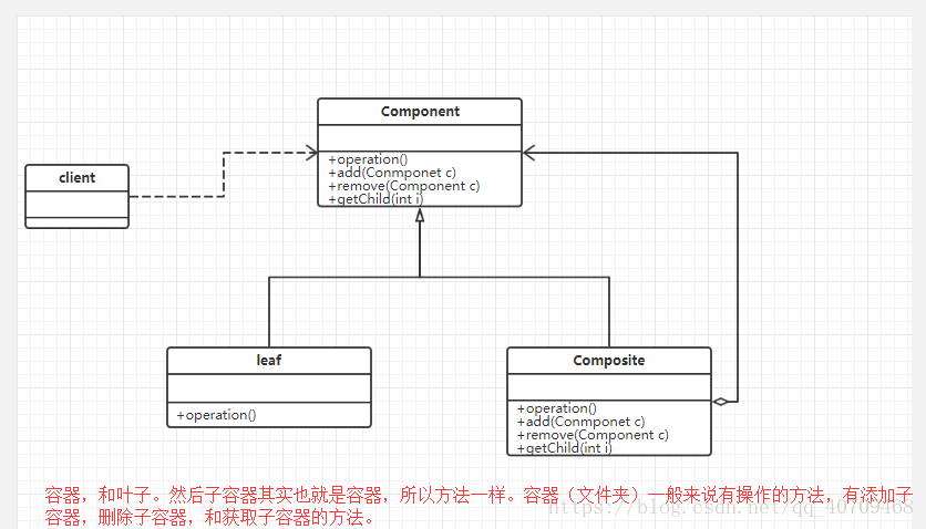 Java组合模式java组合模式csdn Csdn博客 5454