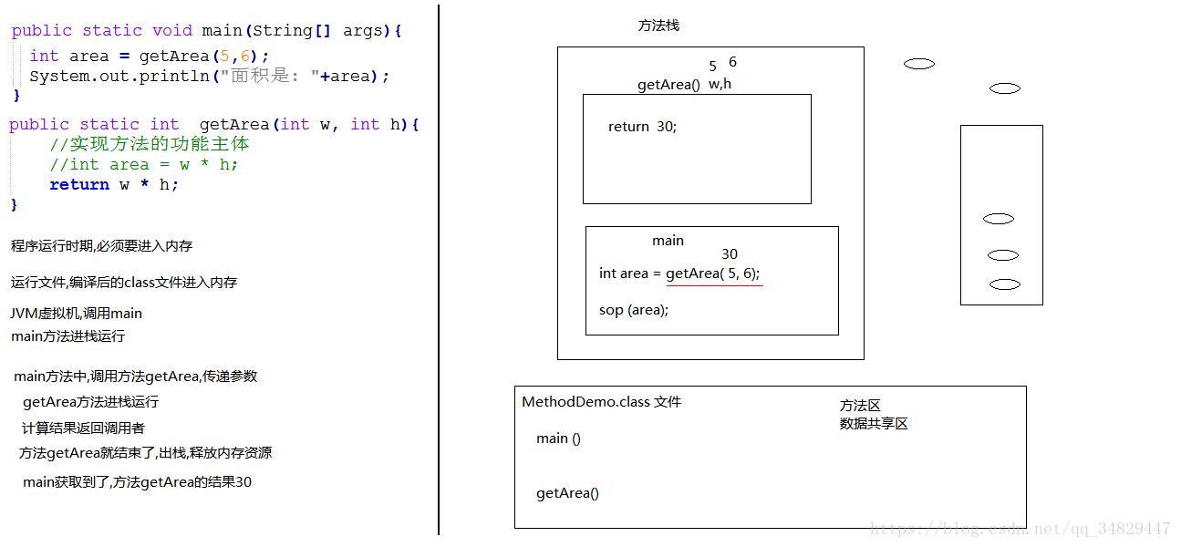 Java基础语法（五）“java基础语法” Csdn博客 