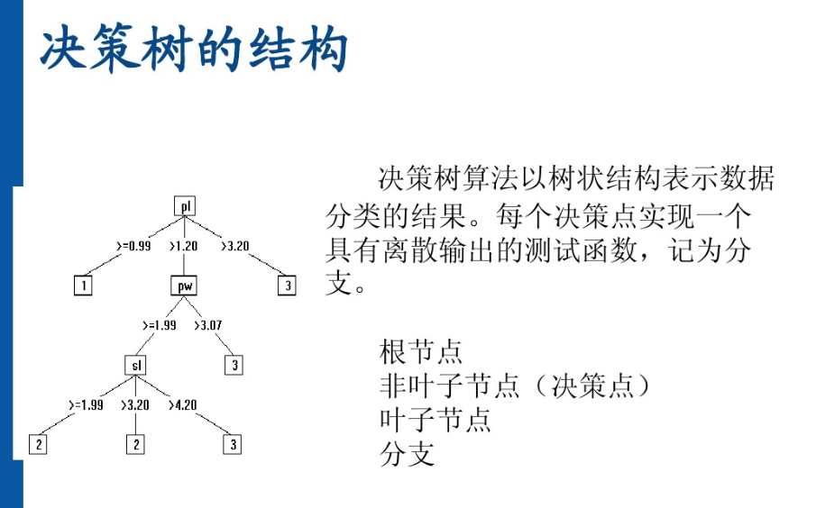【ML】决策树（Decision trees）_ml concepts: construction of decision trees-CSDN博客
