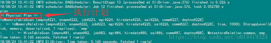 第二十四记·spark Sql配置及使用 如何配置spark Sql Csdn博客