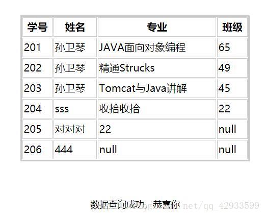 如何使用intellij Idea在网页中显示mysql的数据idea数据库中数据显示到网页表格 Csdn博客 4439