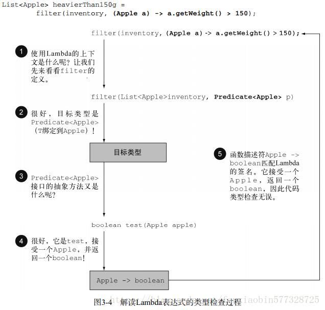 Jdk 1 8 新特性之lambda表达式 Csdn博客
