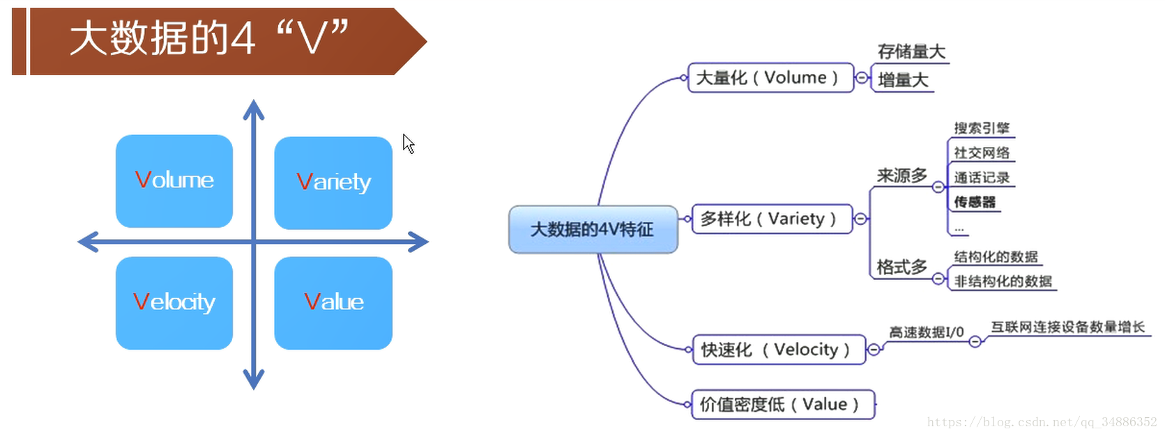 大数据（一）：hadoop的安装与本地模式、伪分布式模式、完全分布式模式配置安装hadoop完全分布式模式时比伪分布式模式需要多配置的一个文件是 Csdn博客 