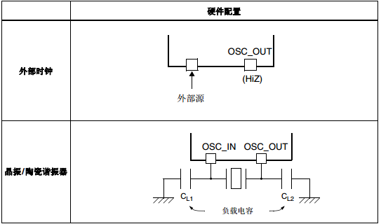 Learning Based On Stm32f407 Clock Configuration Programmer Sought 