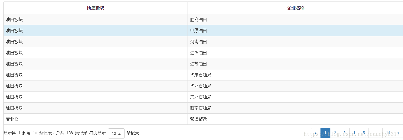 Bootstrap Table的onclickrow事件（点击行改变行的背景颜色和其他属性） Csdn博客 