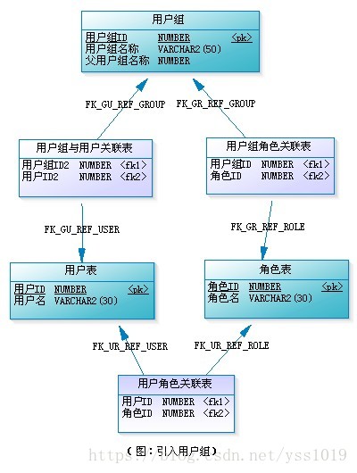 Rbacrole Based Access Control，基于角色的访问控制rbac中给role Csdn博客 