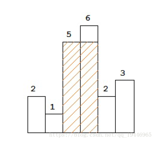 Leetcode 矩阵中最大矩形 Maximal Rectangle（python）矩形中的最大矩形 Csdn博客