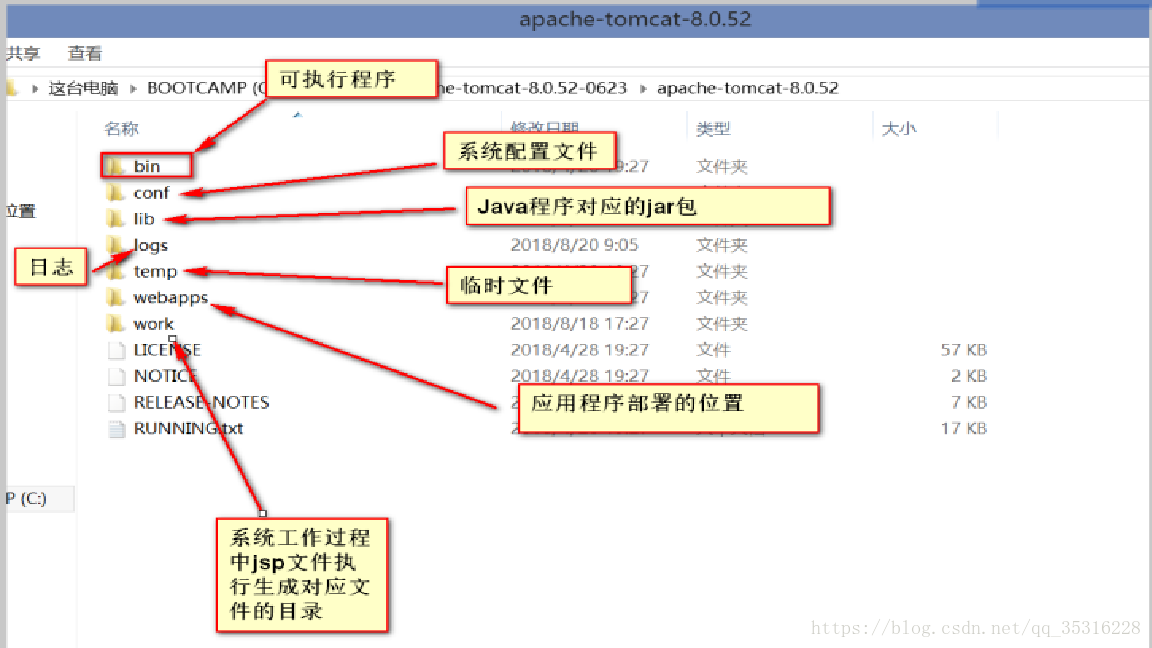 Tomcat是什么？ Csdn博客