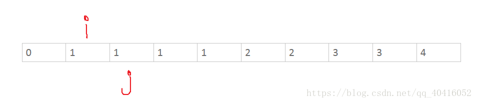 【leetcode】26 Remove Duplicates From Sorted Array （删除排序数组中的重复项） C实现的两种方法rccp Remove