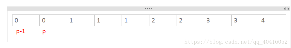 【leetcode】26 Remove Duplicates From Sorted Array （删除排序数组中的重复项） C实现的两种方法rccp Remove
