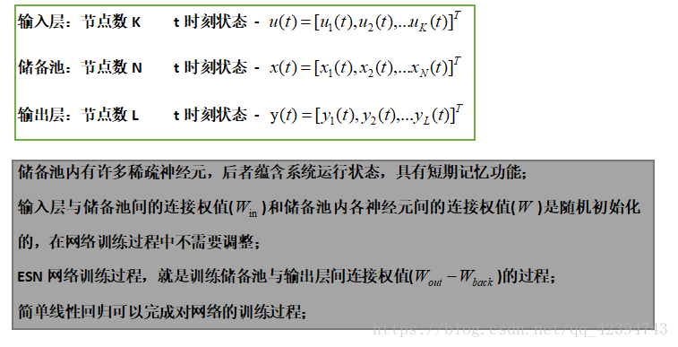 回声状态网络esn原理esn回声状态网络 Csdn博客 