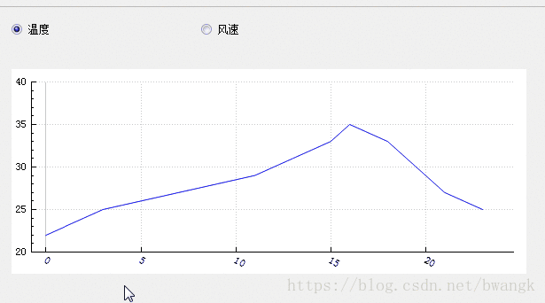 Qt由入门到放弃 Qcustomplot绘制天气曲线图并动态显示曲线坐标值二qcustomplot动态折线图 Csdn博客 