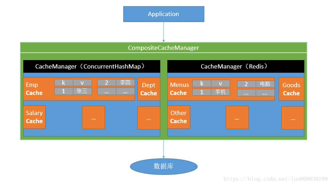 Springboot与缓存及jsr107缓存规范spring Data Redis Jsr107 Csdn博客 3707