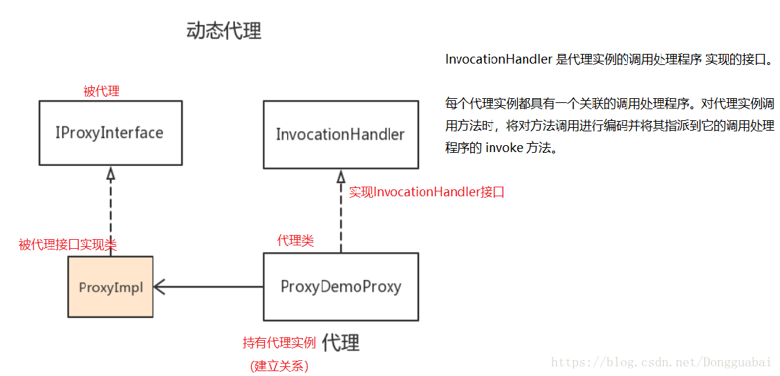 Mybatis源码分析（mapper动态代理的实现及执行流程）mybatis Thismapperinterface 是什么时候被赋值的 Csdn博客 6111