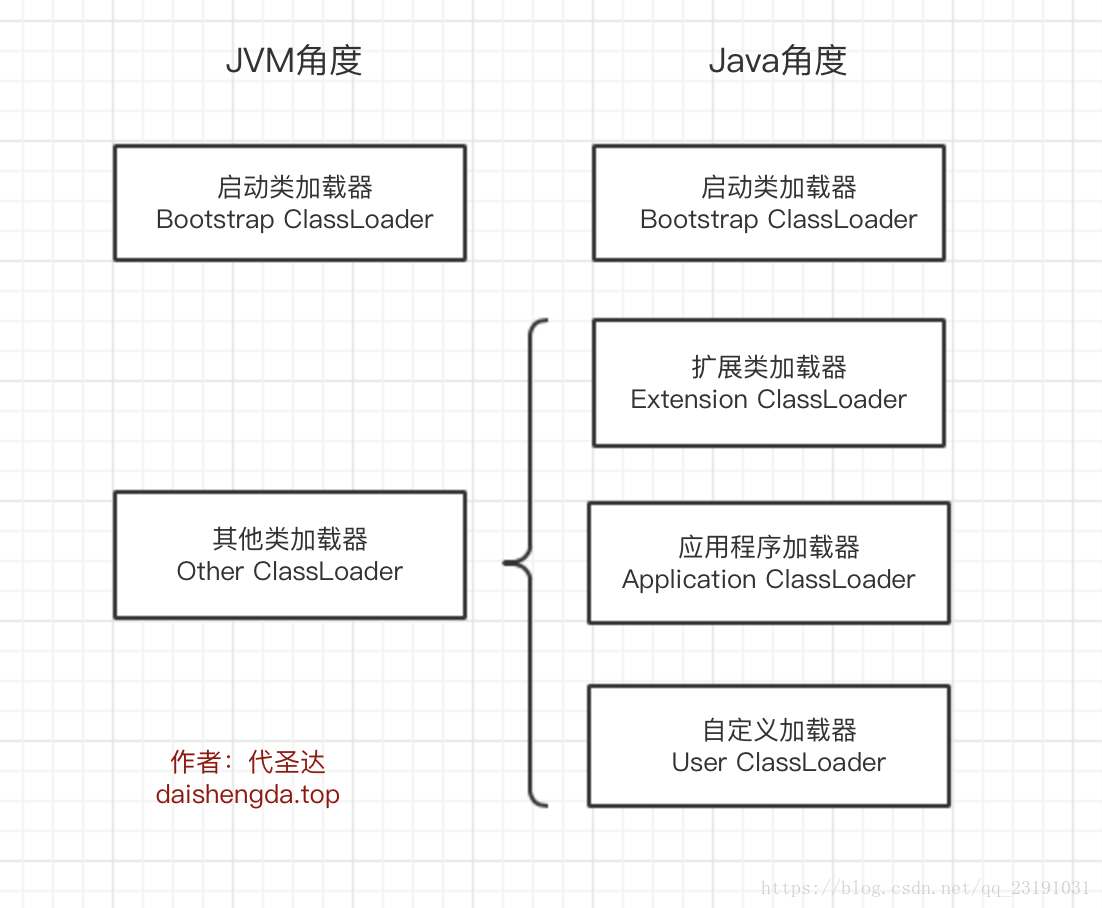Java 执行那些事 —— 类加载机制（ 上）java类加载和执行的关系 Csdn博客 