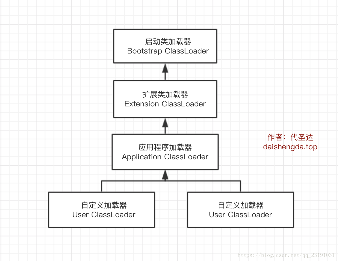 Java 执行那些事 —— 类加载机制（ 上）java类加载和执行的关系 Csdn博客 