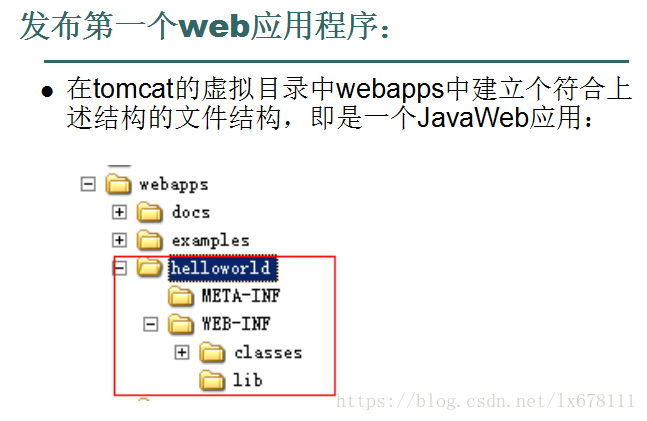 Web 开发基础web 开发 基础 Csdn博客 2085