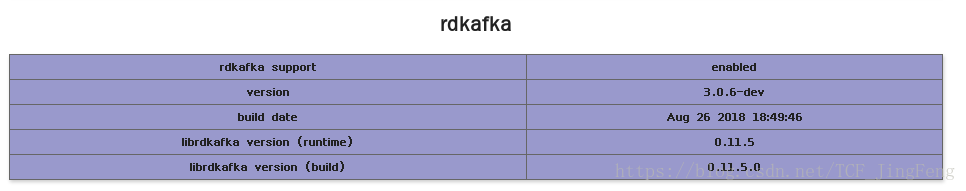 Centos下php安装kafka扩展操作教程 Centos8 Php8 安装rdkafka Csdn博客