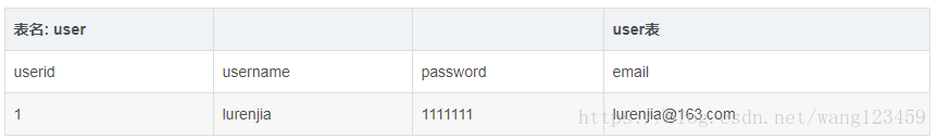 Redis 的key设计技巧andand缓存问题redis 查询key 设计 Csdn博客 
