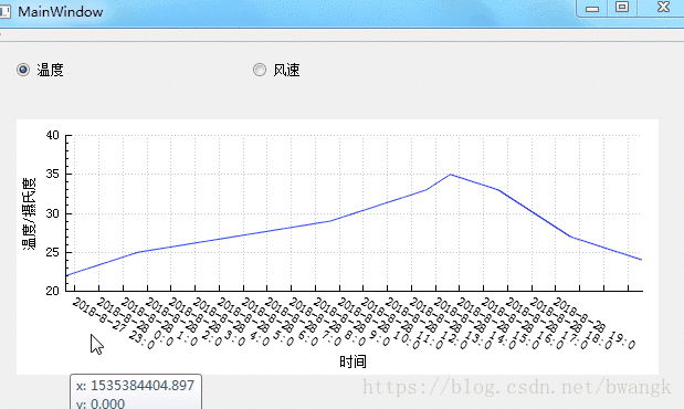 Qt由入门到放弃 Qcustomplot绘制天气曲线图并动态显示曲线坐标值 二 Qcustomplot动态折线图 Csdn博客