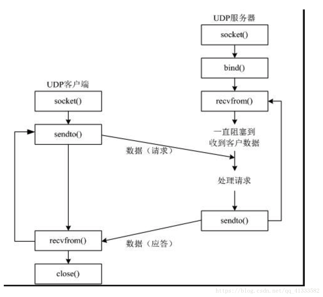 网络传输方式 Tcptcp数据传输方式 Csdn博客