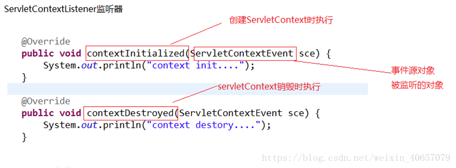 Javaee 监听器listenerjavaee监听事件 Csdn博客 