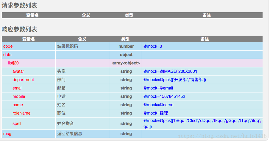 React Native使用sectionlist做通讯录列表，分组跳转 React通讯录索引列表 Csdn博客