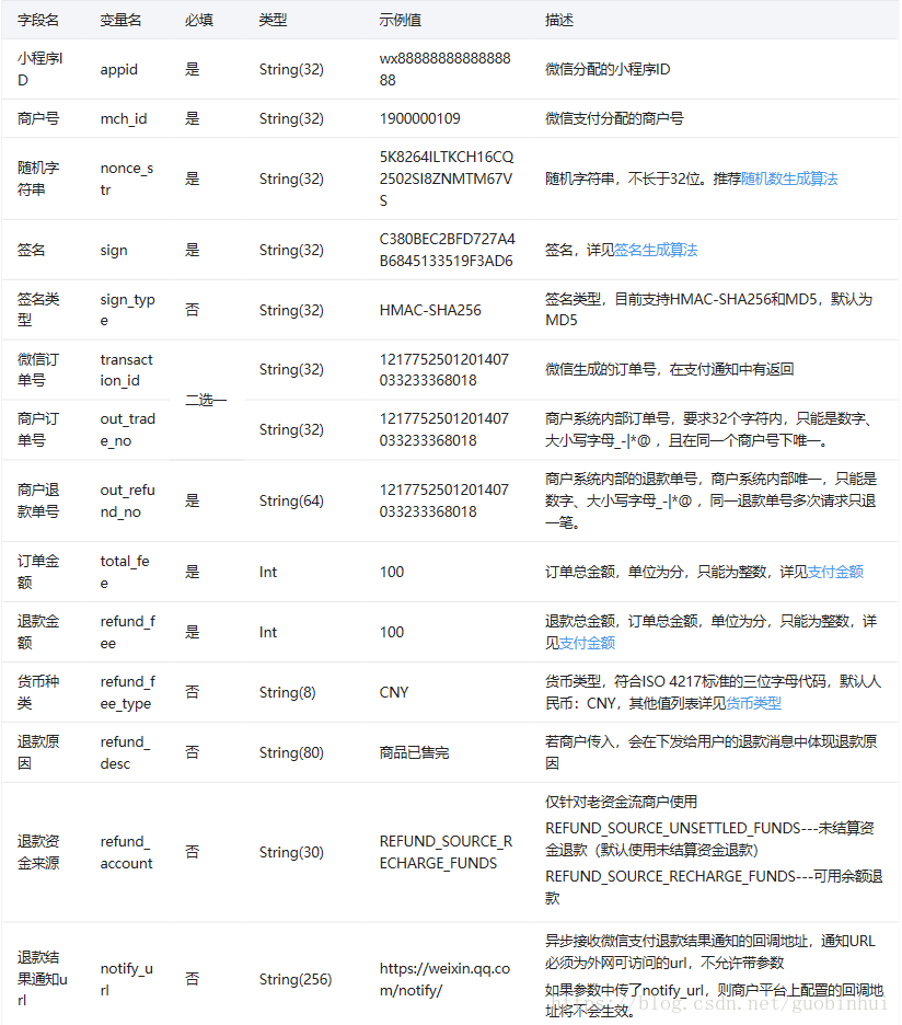 Java实现微信小程序开发 小程序支付开发 小程序退款功能java 微信支付退款代码 Csdn博客 