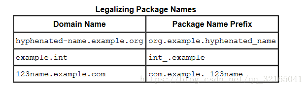 Java 包机制java捡包机制 Csdn博客 