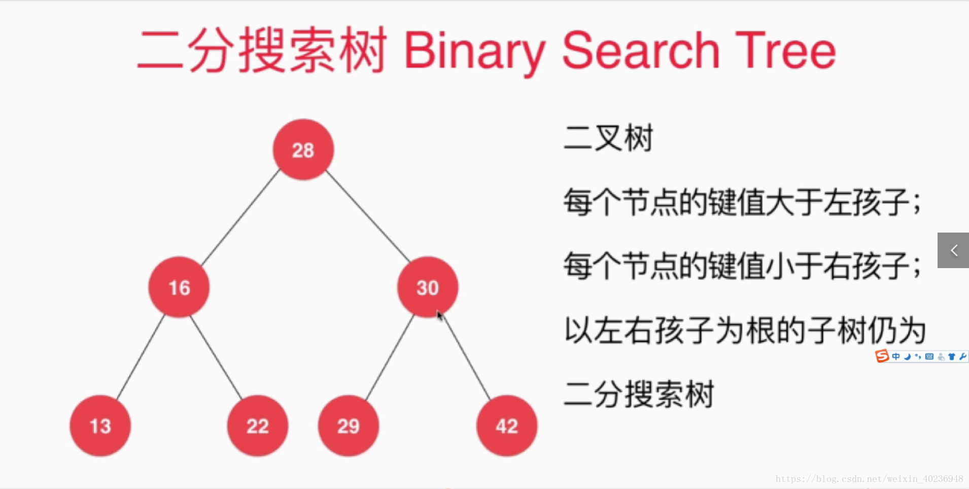 Java实现二叉树的构建与遍历java二叉树 两次遍历构建 Csdn博客 