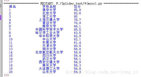 定向爬虫 爬取中国大学排名（bs4和requests库） Csdn博客 