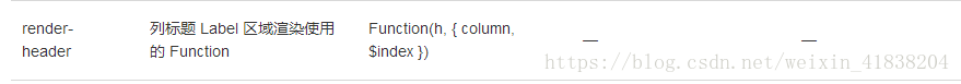 Element Ui 怎么在表格头部添加一个tooltipelement Plus 表头在有排序的情况下增加tooltip Csdn博客 