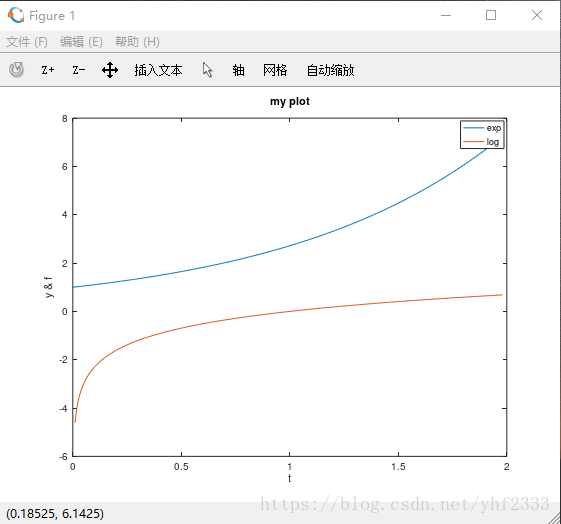 Octave入门笔记3（绘图valenciazada的博客 Csdn博客 