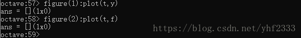 Octave入门笔记3（绘图valenciazada的博客 Csdn博客 