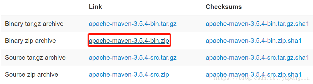 Eclipse如何创建spring Boot项目springboot创建java项目 Csdn博客 