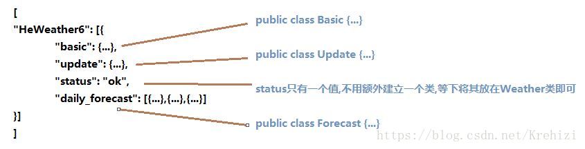 安卓java获取天气数据（气象状况，温度等）全过程（以和风天气为例子）安卓怎样获取大气温度 Csdn博客 
