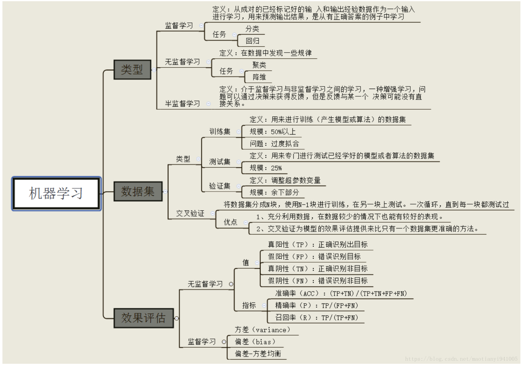 【sklearn学习1】快速认识sklearn架构sklearn 结构momottyy的博客 Csdn博客