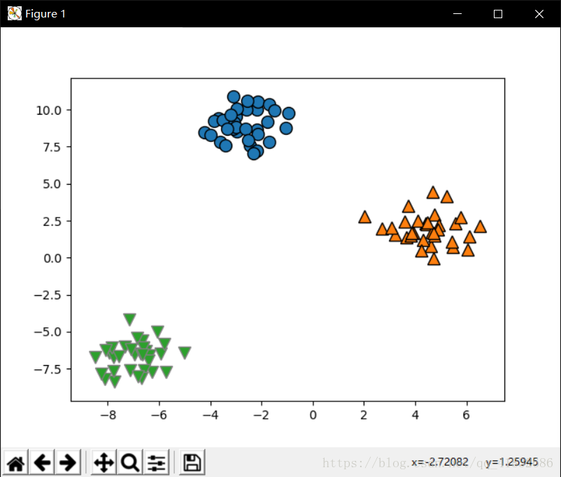 Scikit Learn学习笔记夏季梦幻想的博客 Csdn博客 
