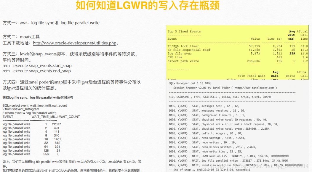 Oracle Log File Sync原理详解oracle的log File Sync Csdn博客 