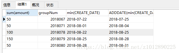 Mysql 按指定日期段分组mysql按自主定义时间段分组 Csdn博客 