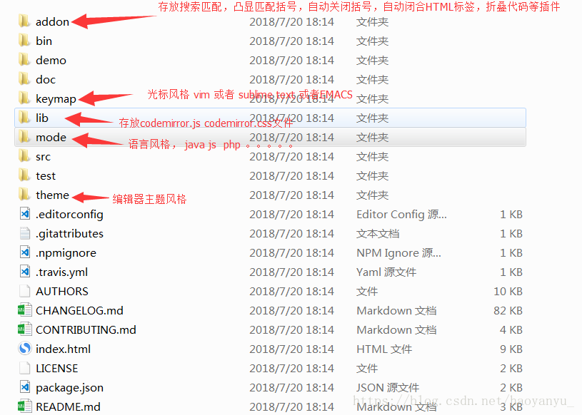 Codemirror使用小结codemirror网站 怎么用 Csdn博客 
