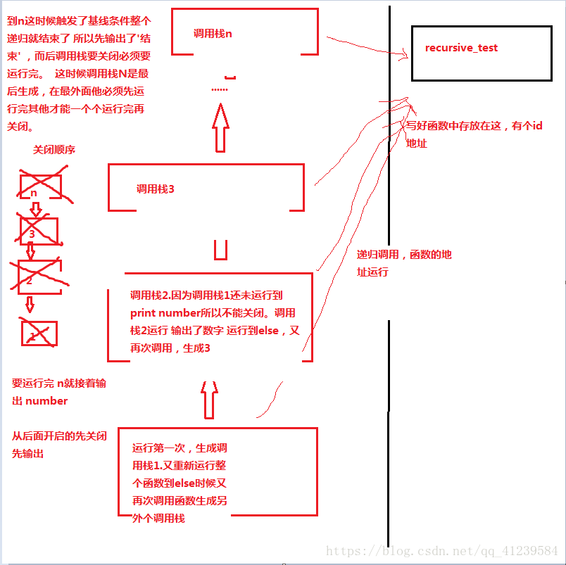 Python递归函数python中递归函数的写法 Csdn博客 