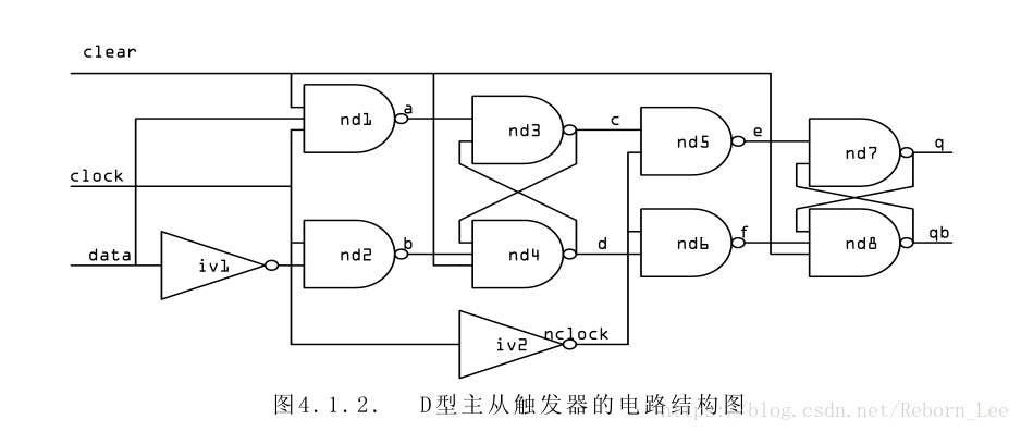 Verilog Hdl 】不同抽象级别的verilog Hdl模型之门级结构描述switch Level Csdn博客