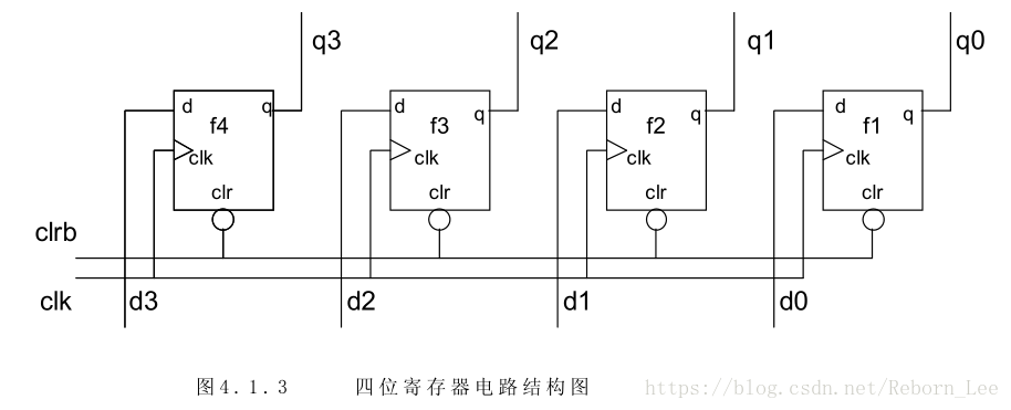Verilog Hdl 】不同抽象级别的verilog Hdl模型之门级结构描述switch Level Csdn博客