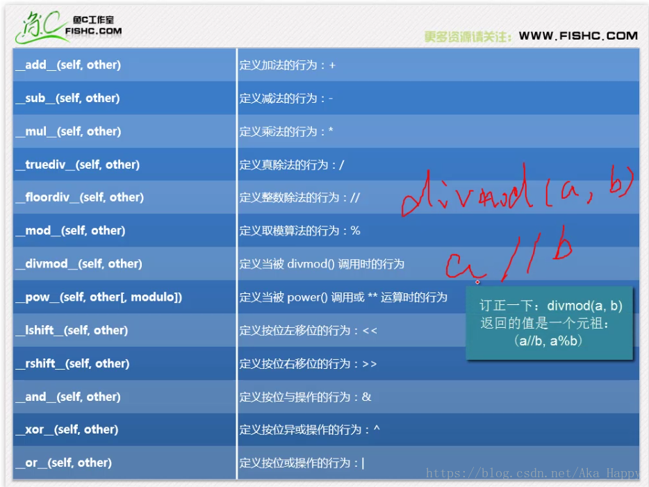 小甲鱼零基础学习python27 【python中魔法方法二：算术运算】aint123 Csdn博客 