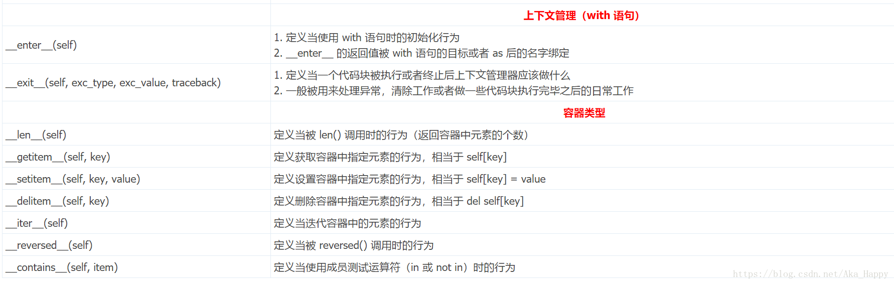 小甲鱼零基础学习python27 【python中魔法方法二：算术运算】aint123 Csdn博客 8879