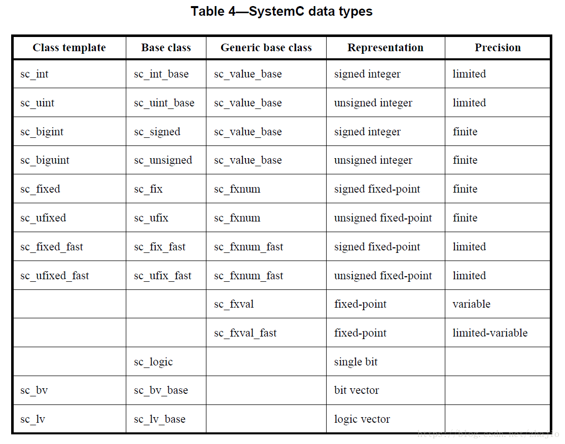 Systemverilog和systemc协同验证环境简单介绍systemc和systemverilog Csdn博客 2007