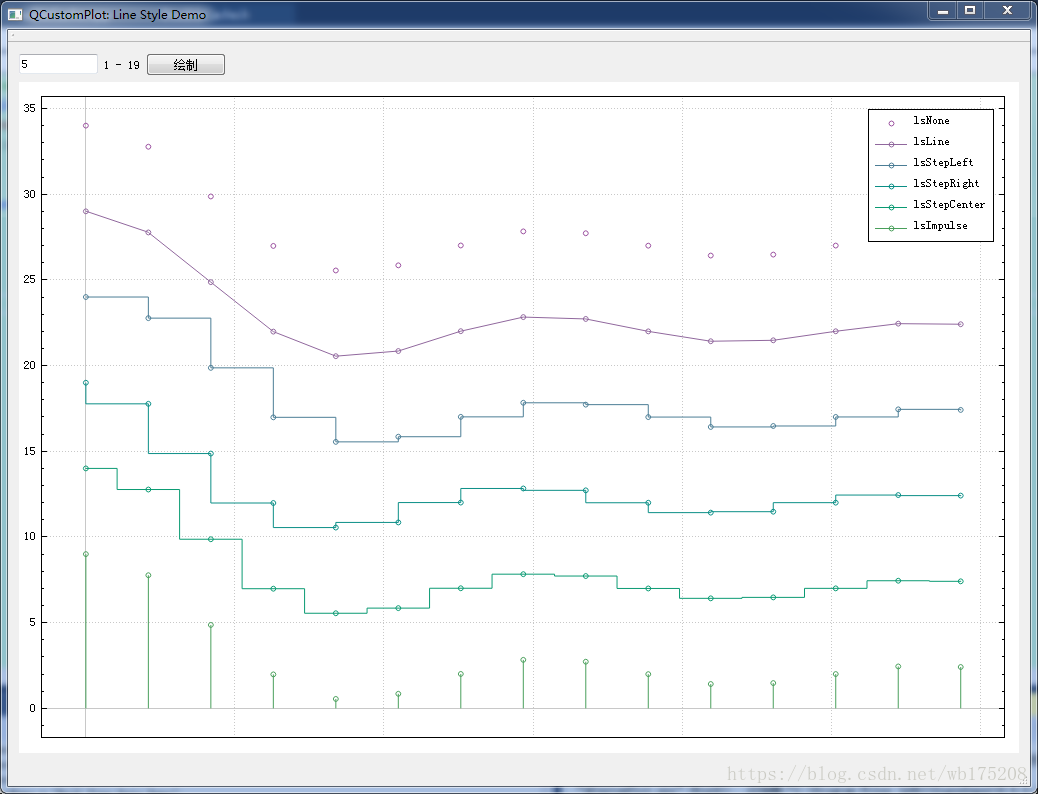 Qt中关于绘图表qcustomplot的使用qt Customplot Qcpbars Csdn博客 