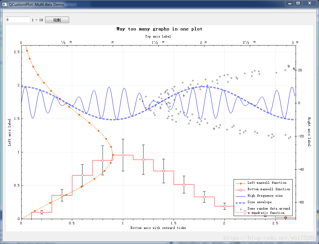 Qt中关于绘图表qcustomplot的使用 Qt Customplot Qcpbars Csdn博客